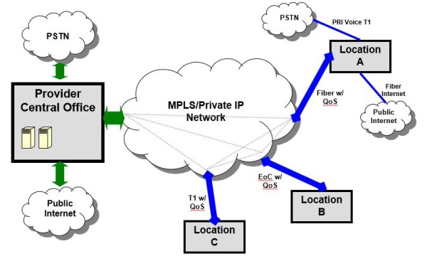 Multi-Protocol Label Switching (MPLS) | Aerocom Inc.