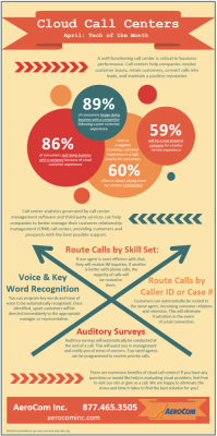 Cloud Call Centers [INFOGRAPHIC]