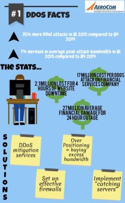 DDOS [INFOGRAPHIC]