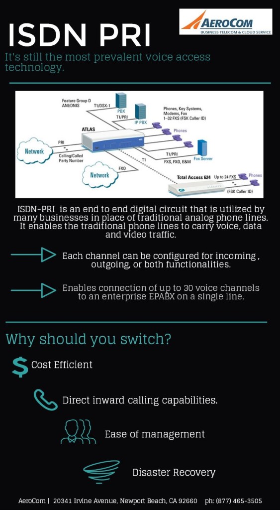 ISDN PRI Infographic | Business Communications Orange County CA