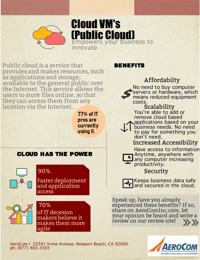 Cloud VM [INFOGRAPHIC]