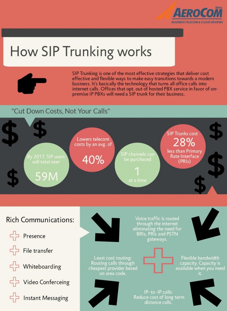 Sip Trunk [infographic]
