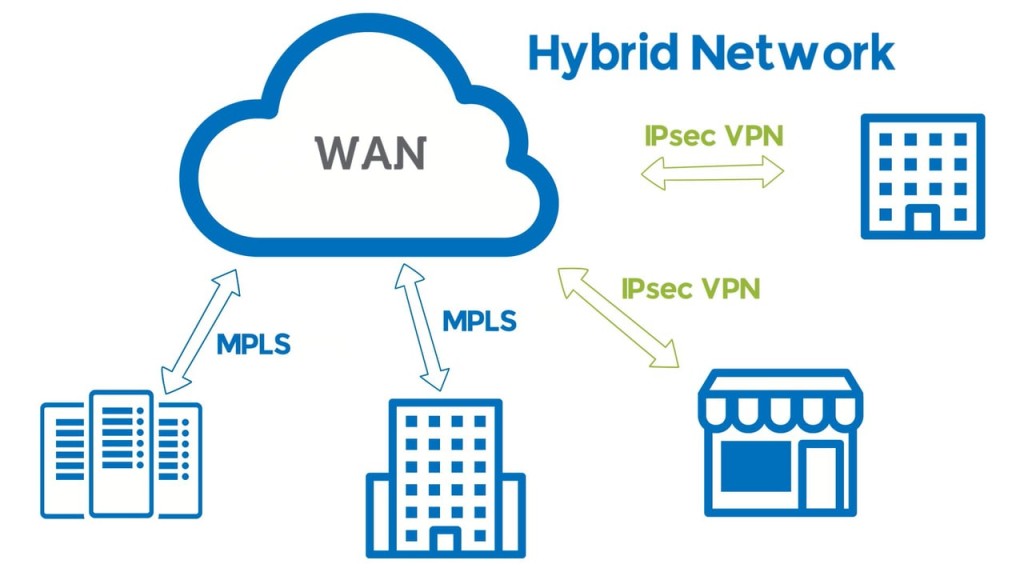 SD-WAN Vendors: Application Optimization