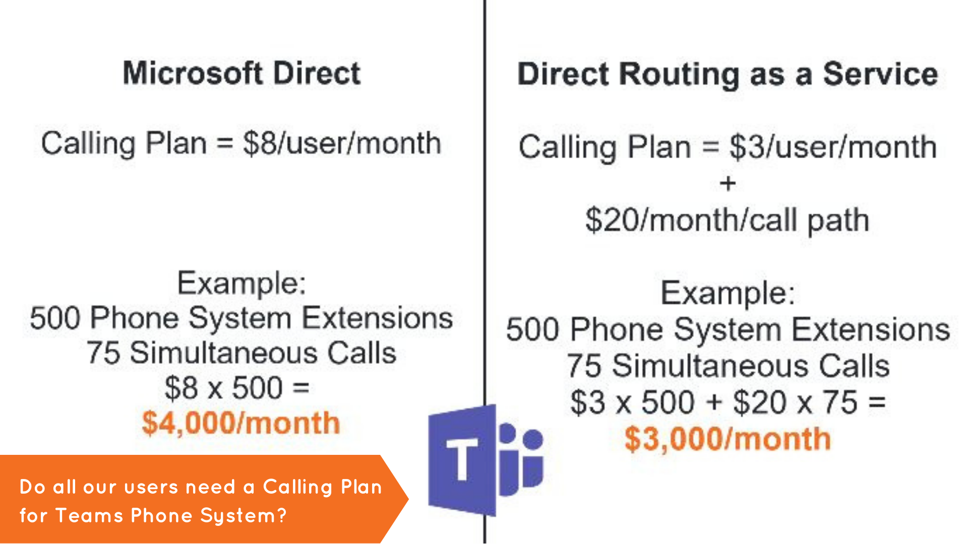 Do all users need a Calling Plan for Teams Phone System?