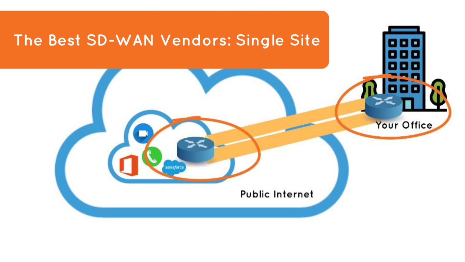 The Best SD-WAN Vendors for a Single Site